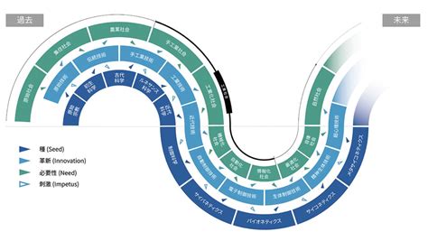 Sinic理論が予見した2025年、自律社会の現実とsaasの再定義 Globenexus