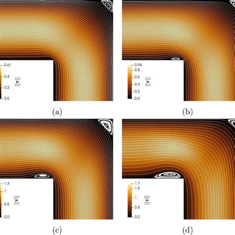 Contour Plots Of The Velocity Magnitude For The Oldroyd B Model For A