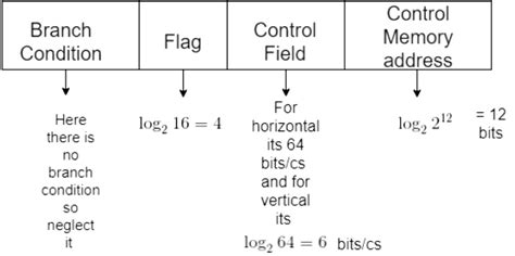 Horizontal And Vertical Microprogramming Computer Architecture