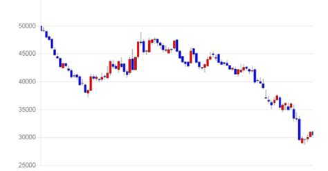 현대위아 10 급등 전일 보다 3050원 상승한 33450원