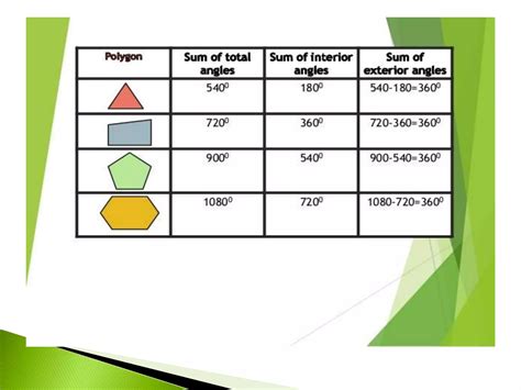 Polygons Anglesum Pptx