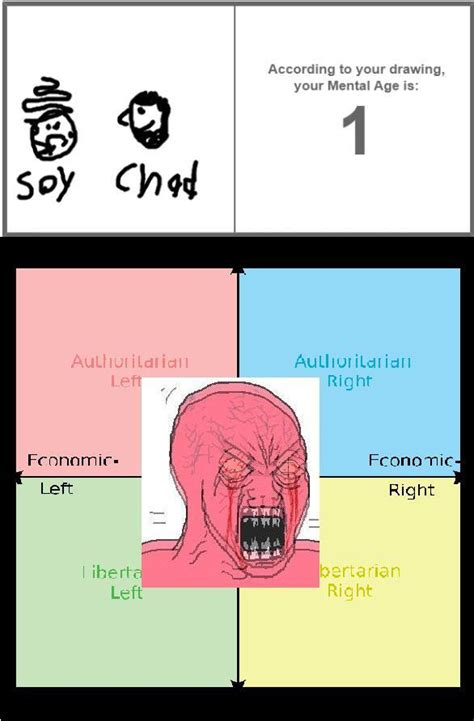 The Entire Compass Is Seething Rn Scrolller