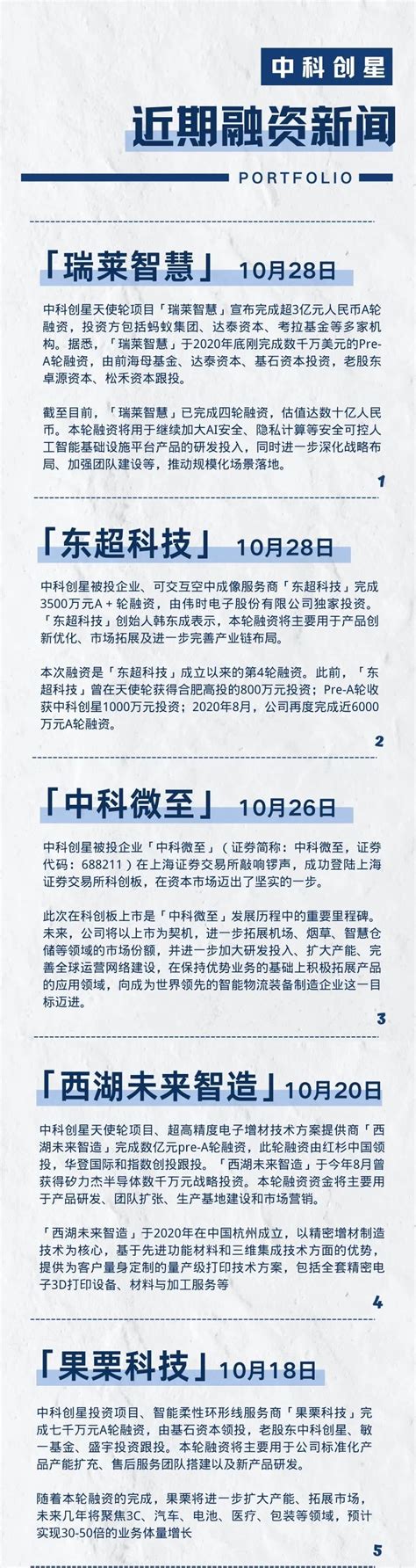 个科创板IPO 个再融资硬科技频获资本青睐