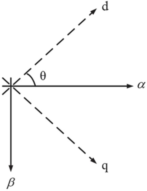 Electronics Free Full Text Disturbance Decoupling For A Single Phase Pulse Width Modulation
