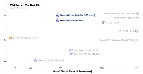 通义千问发布 qwen3 coder 模型；腾讯发布 codebuddy ide【ai 早报 2025 07 23】 知乎
