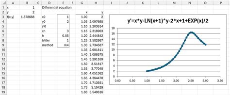 Differential Equations Tool Output Real Statistics Using Excel