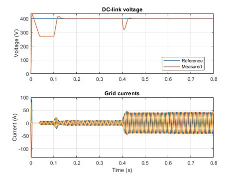 Vienna Rectifier Control Matlab And Simulink Mathworks Australia