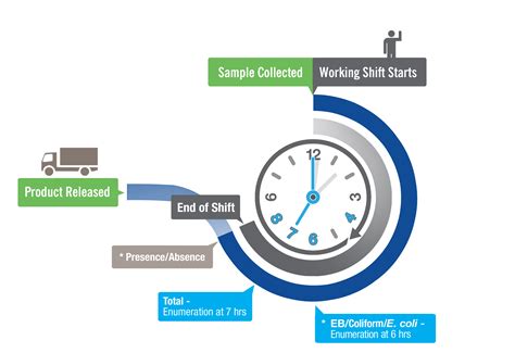 Microsnap® Rapid Microbial Enumeration Solution Hygiena