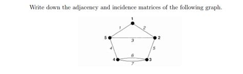 Solved Write Down The Adjacency And Incidence Matrices Of