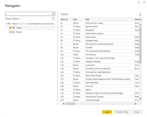 Power Bi How To Refresh Excel Datasets In A Published Report Code And Sorts