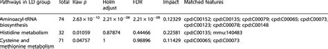 pathway integration by joint pathway analysis of degs and metabolites