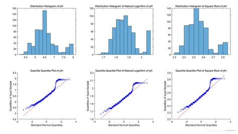 Matlab计算变异函数并绘制经验半方差图 掘金