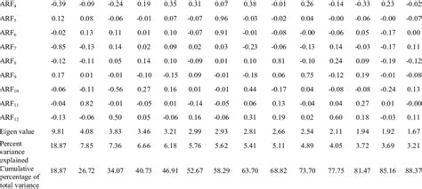 Zonal Weather Yield Models Based On Four Alternative Analyses