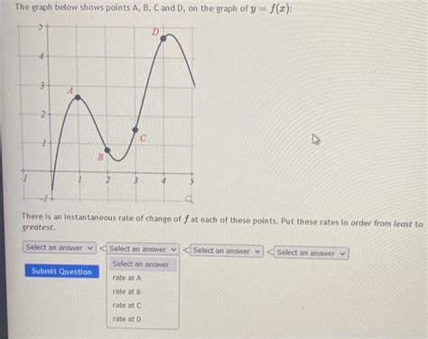Solved The Graph Below Shows Points A B C And D On The Chegg Com