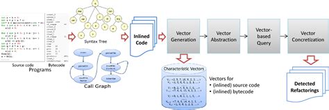 figure 2 from vector abstraction and concretization for scalable