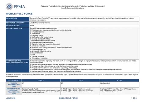 Mobile Field Force Docslib