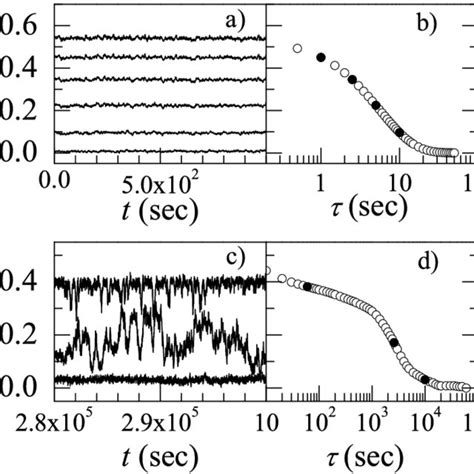 3 Left Scheme Of The Photon Correlation Imaging Apparatus For A