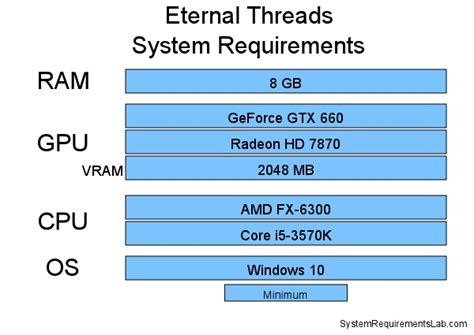 System Requirements Thread