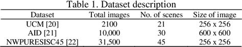 table 1 from land scene classification using diversity promoting metric learning convolutional