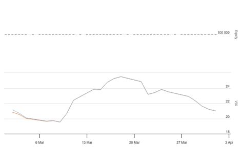 why are ema indicators converging