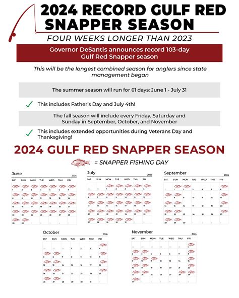 Governor Desantis Announces 103 Day Gulf Red Snapper Recreational