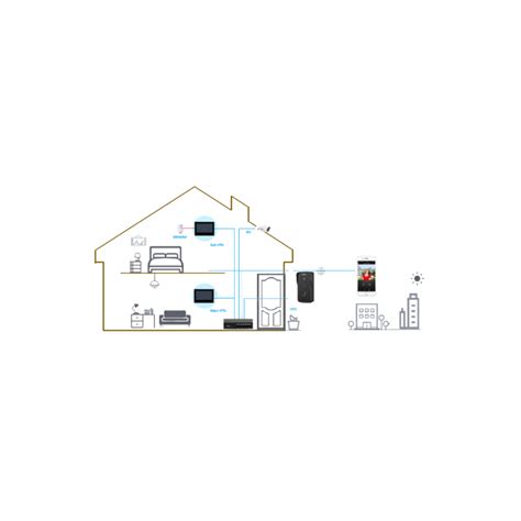 Dahua Ip Villa Door Intercom With Indoor Monitor Black Ktp03