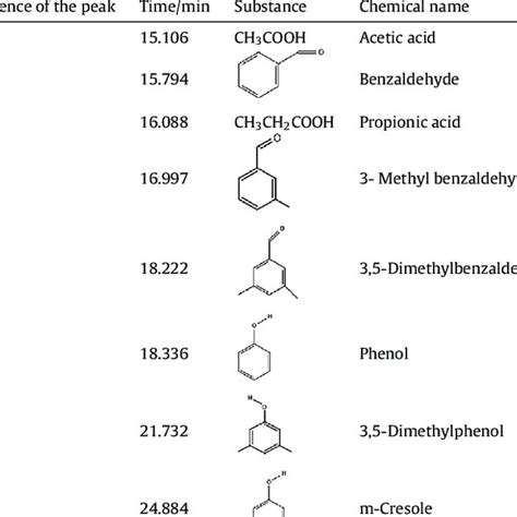The Scheme Of The Anthraquinone Process Download Scientific Diagram