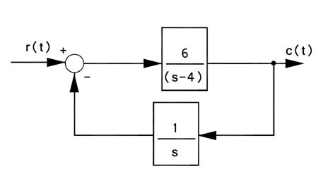 Consider The Following Closed Loop Feedback