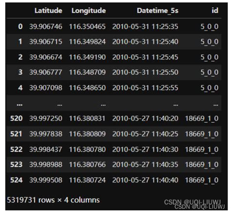 Geolife笔记：比较不同轨迹相似度方法 Csdn博客