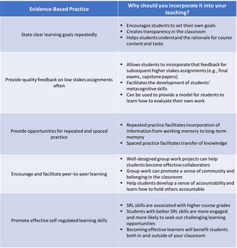 Fiu Evaluating Teaching Project