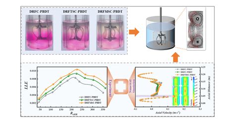 investigation of the intensified chaotic mixing and flow structures