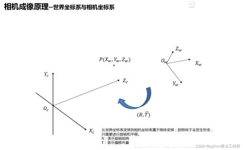 6d姿态检测 Csdn博客
