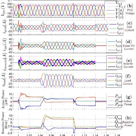 concept of smart pv inverter control as statcom download scientific