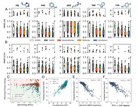 Pnas 一种用于蛋白质侧链装配和逆向折叠的端到端深度学习方法 知乎 Pnas 一种用于蛋白质侧链装配和逆向折叠的端到端深度学习方法 知乎