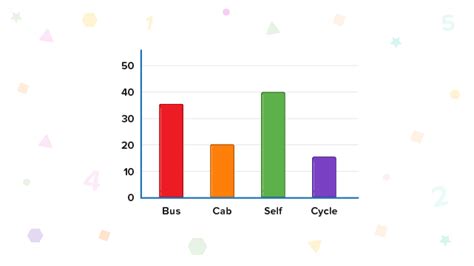 Data Handling Fun Do Labs