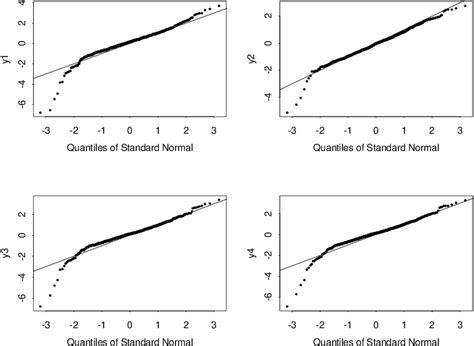 figure 3 from supplementary details on bayesian calibration of computer
