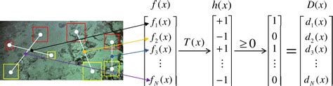 figure 4 from complex engineering systems deep sea image stitching