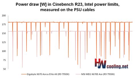 Weaker Pcb But Still Gigabyte Aorus X Elite Ax Stands Out Page Of Hwcooling Net