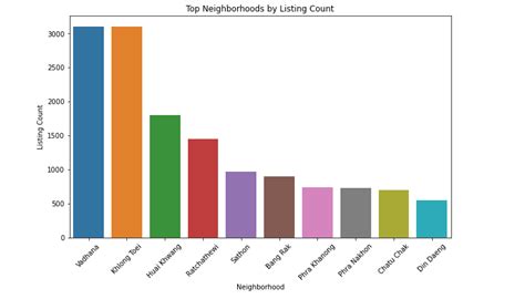 How To Use The Statsmodels Library In Python To Calculate Exponential