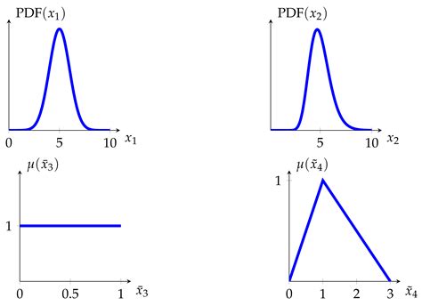 Modelling Free Full Text The Data Assimilation Approach In A Multilayered Uncertainty Space