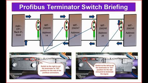 Profibus Terminator On And Off Switch Briefing Youtube