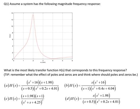 Solved Assume A System Has The Following Magnitude Frequency Response