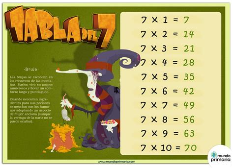 Juegos De La Tabla Del 7 Para Primaria