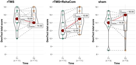 Frontiers Improvement Of Working Memory In Older Adults With Mild