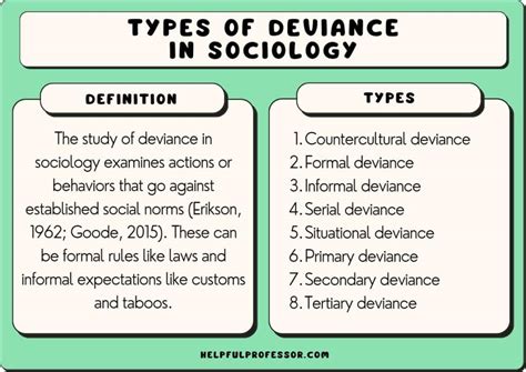 9 types of deviance in sociology 2025