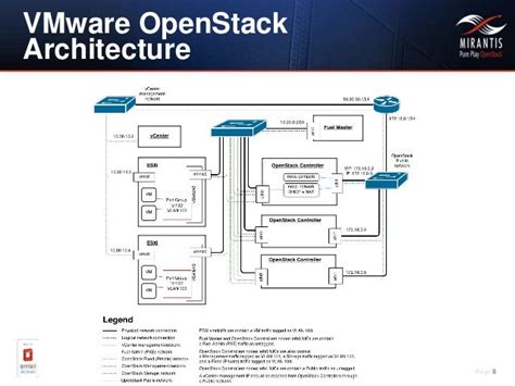 Mirantis Openstack And Vmware Integration
