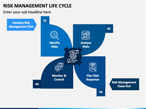 Risk Management Life Cycle PowerPoint and Google Slides Template - PPT Slides