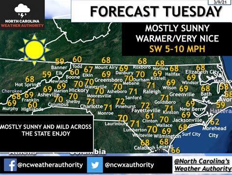 Home North Carolinas Weather Authority