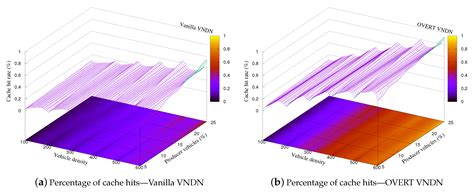 Towards Improved Vehicular Information Centric Networks By Efficient Caching Discovery
