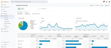 Universal Analytics Data Migration Koolmetrix